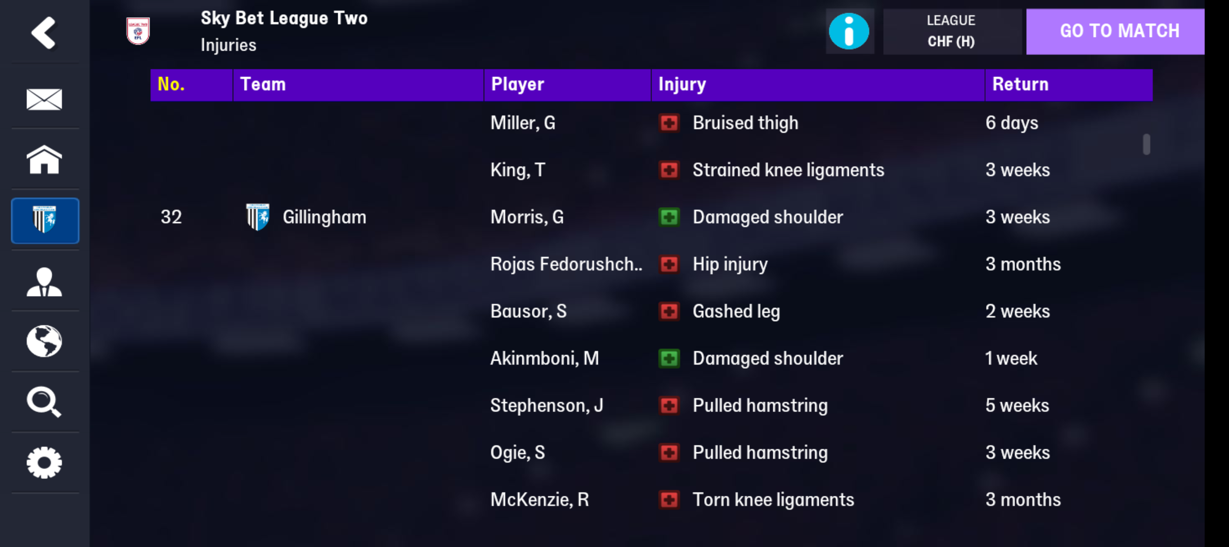 Injuries galore - Football Manager Mobile General Discussion - Sports ...
