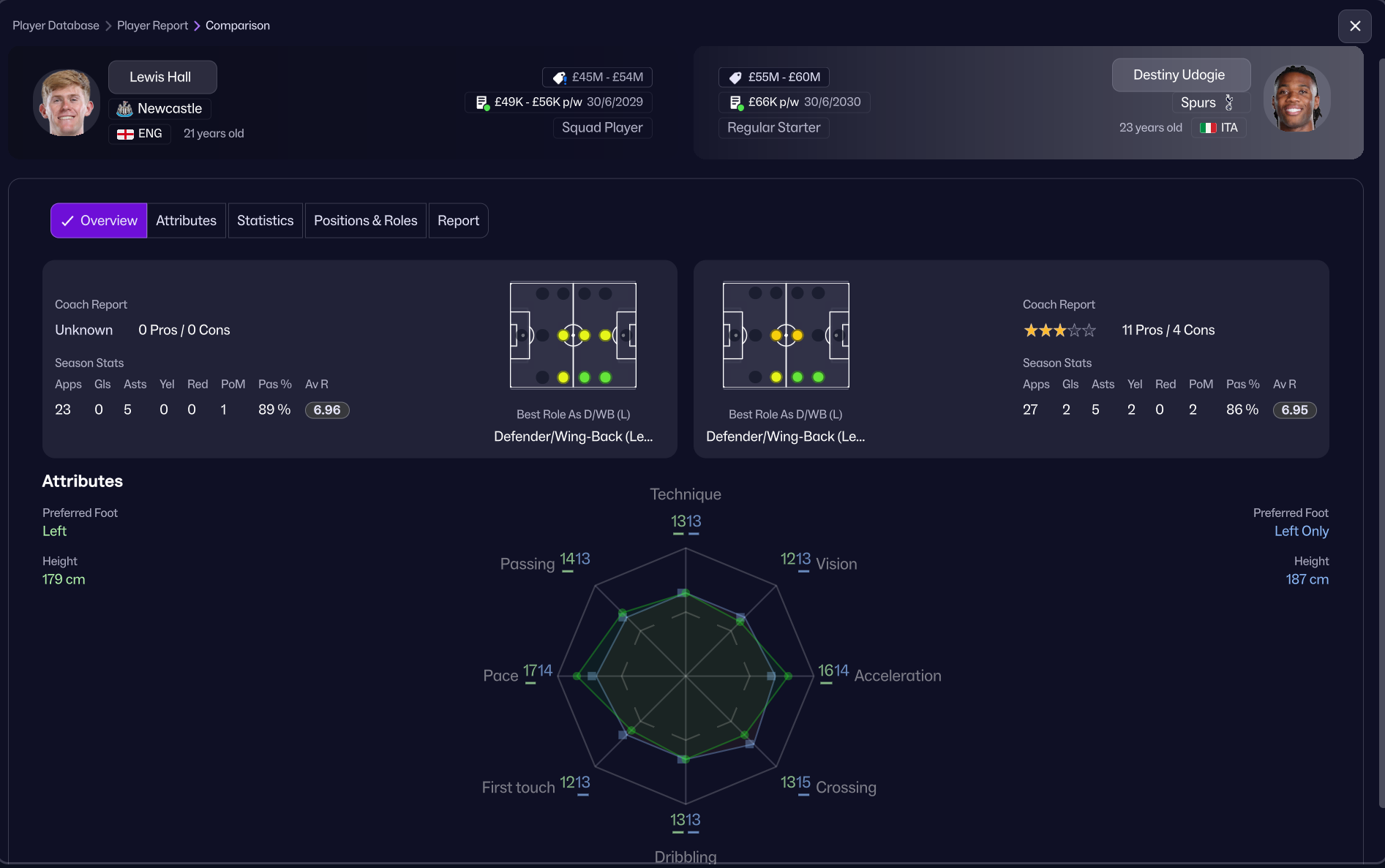 Player comparison - General UI Issues - Sports Interactive Community