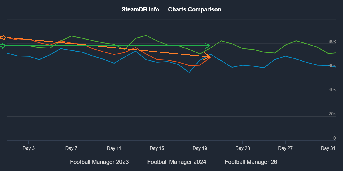 Official Football Manager 26 Feedback Thread - Page 312 - Football ...