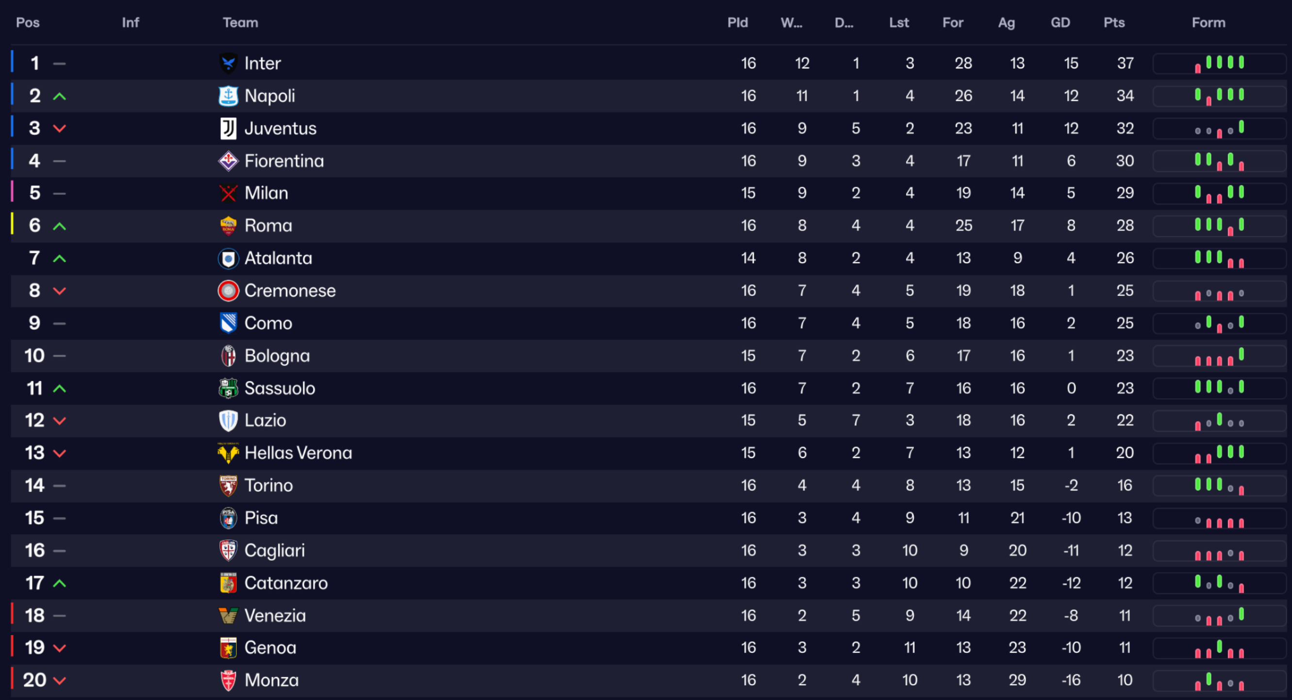 [FM26] Maidenhead - Youth-Only in England + Rest of the World ...