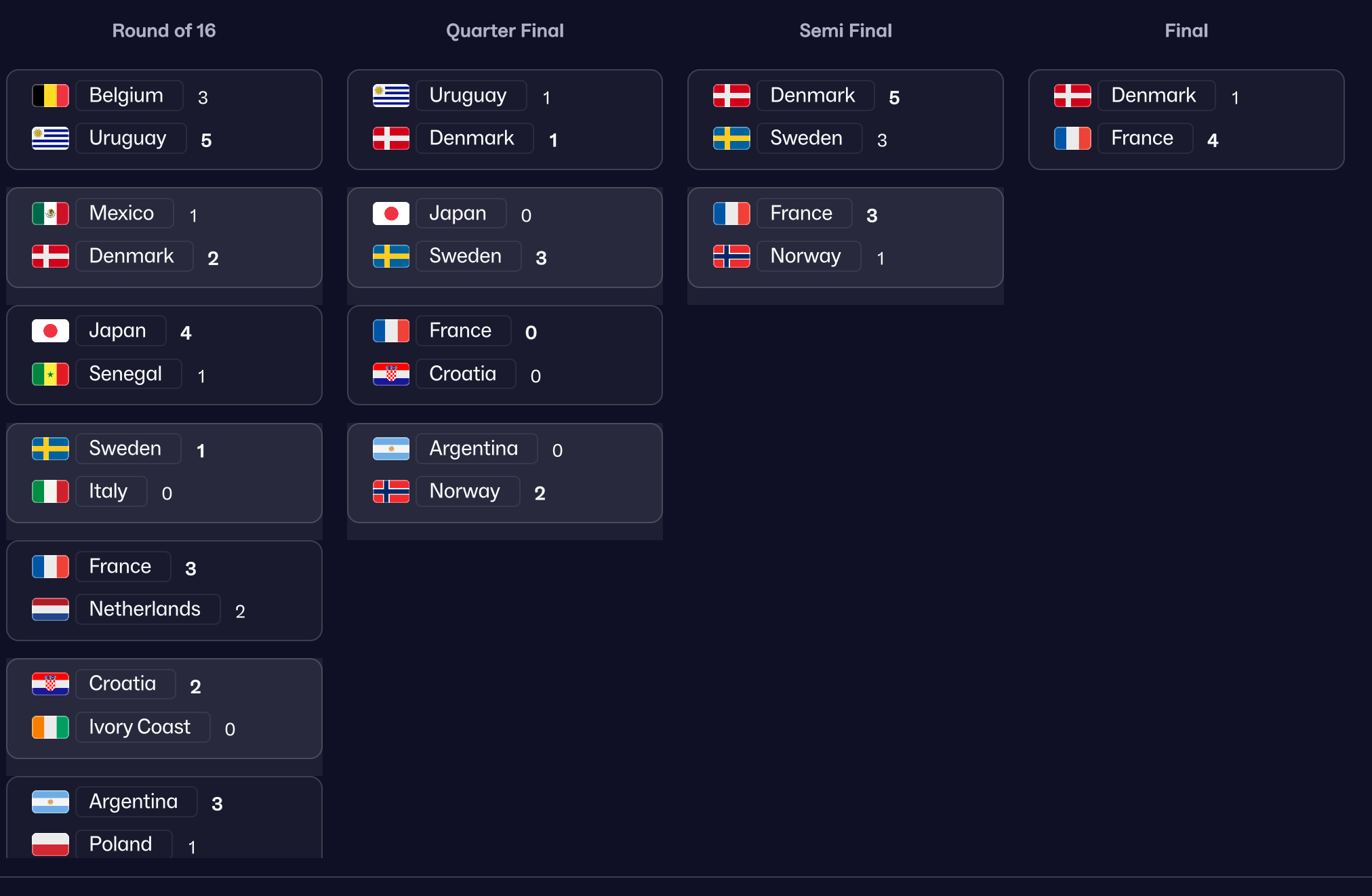 [FM26] Maidenhead - Youth-Only in England + Rest of the World ...