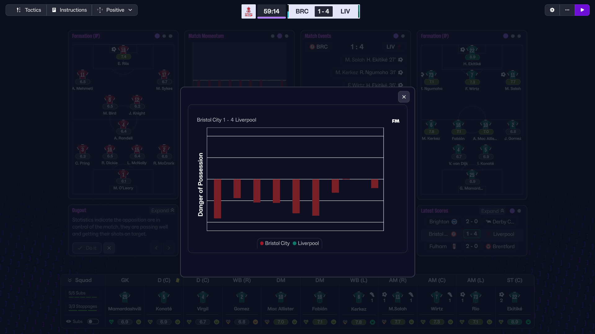 Match Momentum graph doesn't show 2nd half data - Stats & Data Hub ...