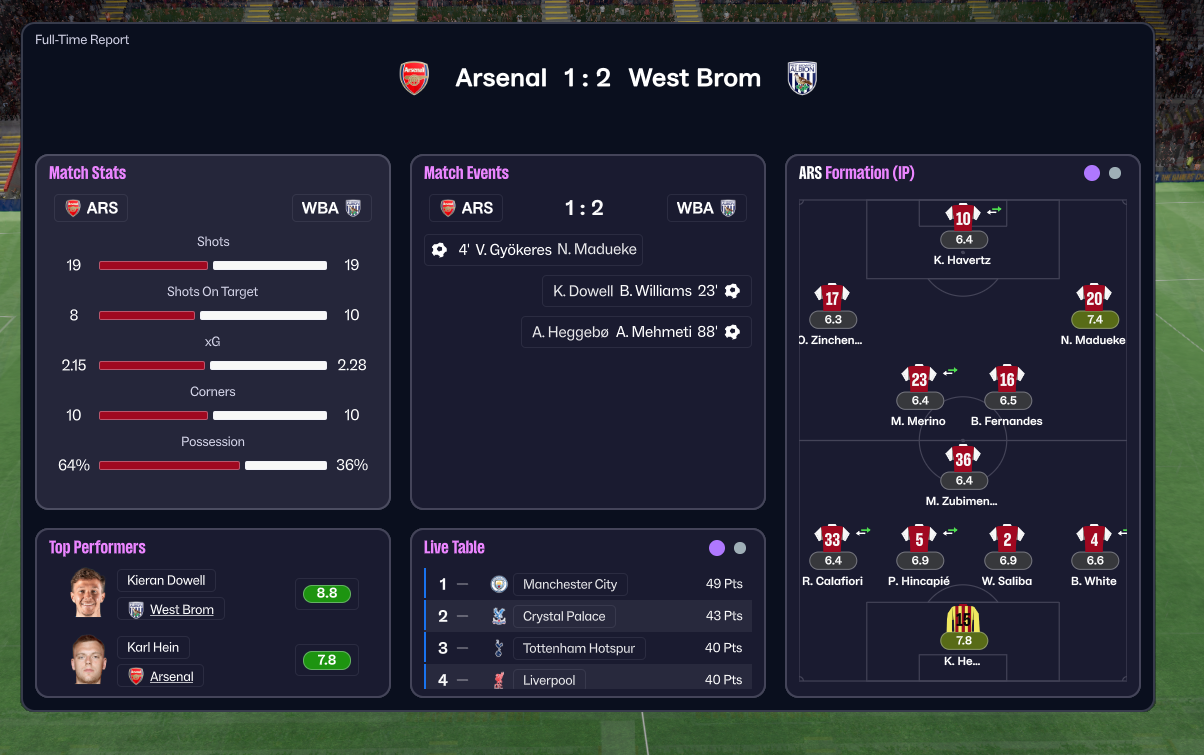 Official Football Manager 26 Feedback Thread - Page 316 - Football ...