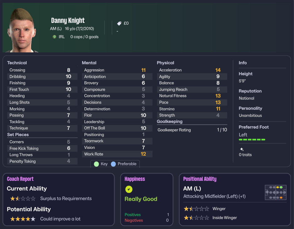 [FM26] Cork City - Creating a pathway to the Premier League - Page 2 ...