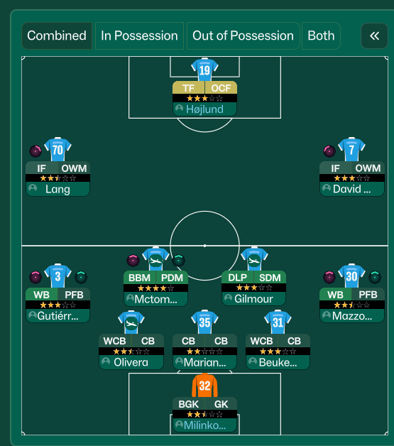 Antonio Conte's NEW 3-4-2-1 ITALIAN TREBLE WINNING TACTIC - Tactics ...