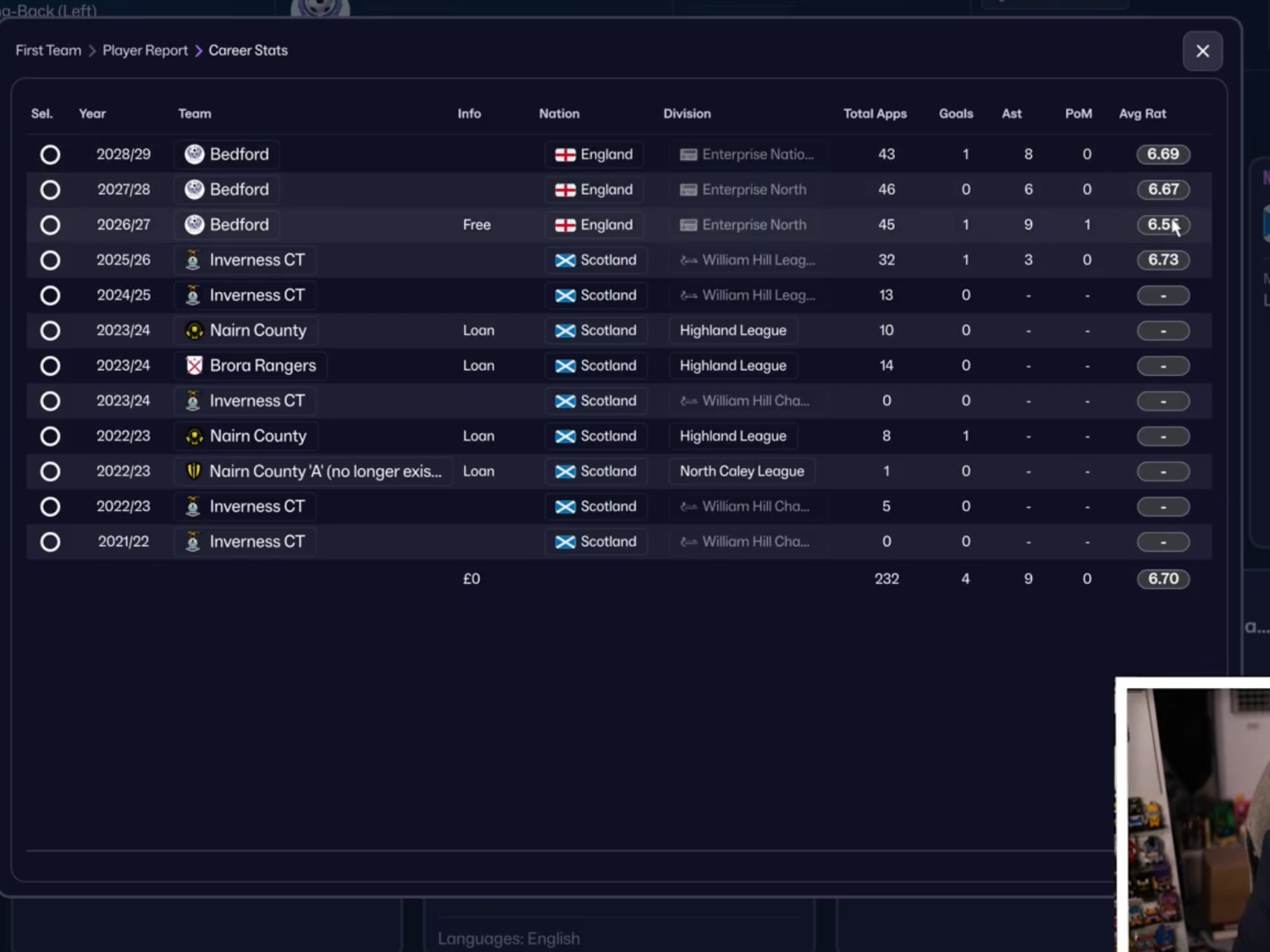 Player career stats don't tally up... - Stats & Data Hub - Sports ...