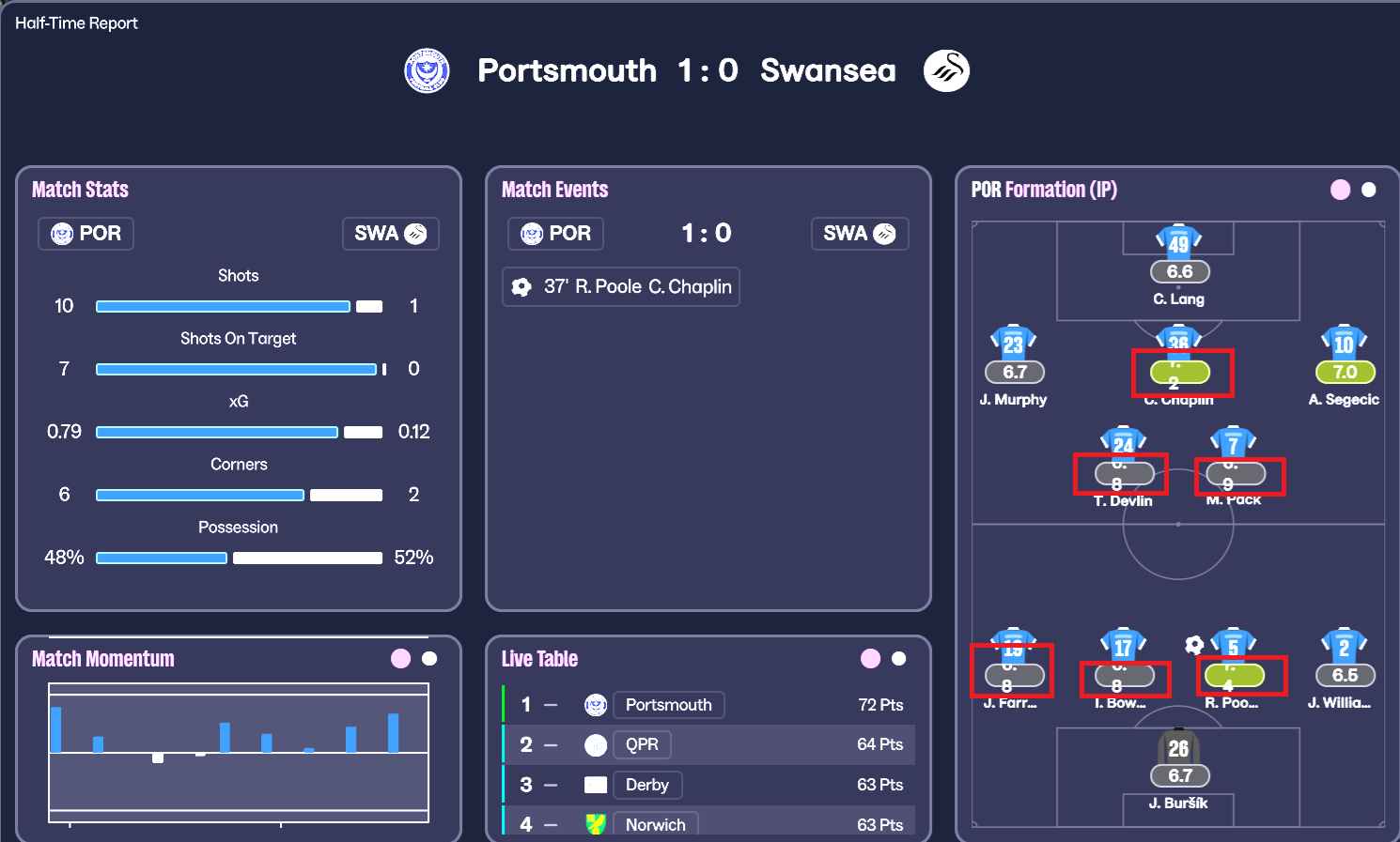 Official Football Manager 26 Feedback Thread - Page 367 - Football ...