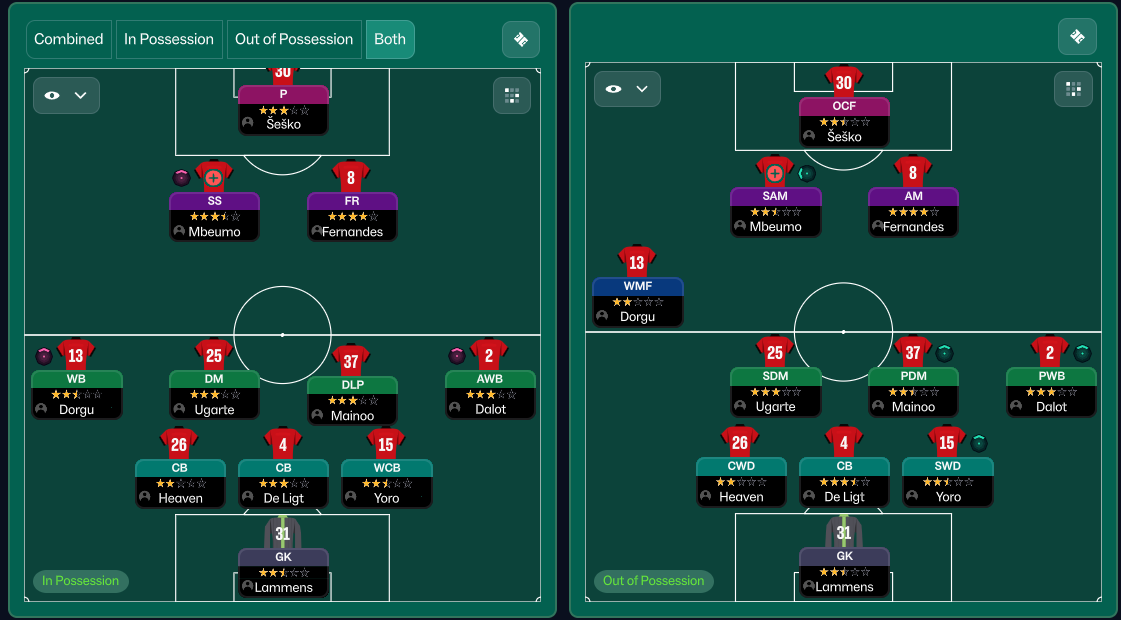 5-2-2-1 -The lopsided press - Tactics, Training & Strategies Discussion ...