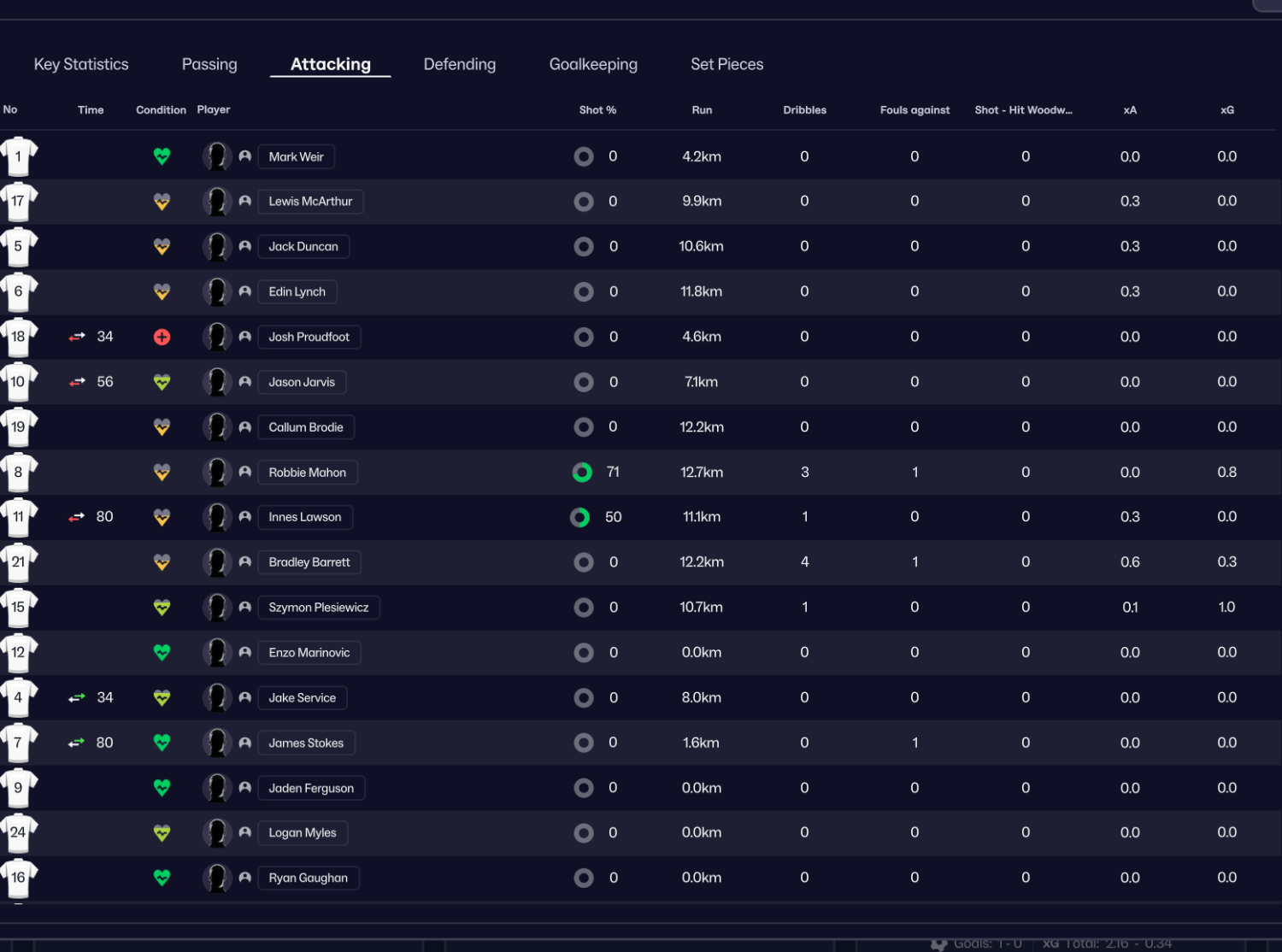 Match Day Player Stats Are False and/or Useless - Stats & Data Hub ...