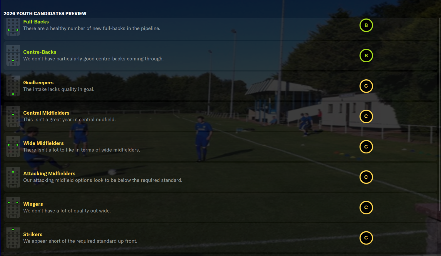 [FM24] England: Ottery St. Mary From Level 20 to .... ??? An Academy ...