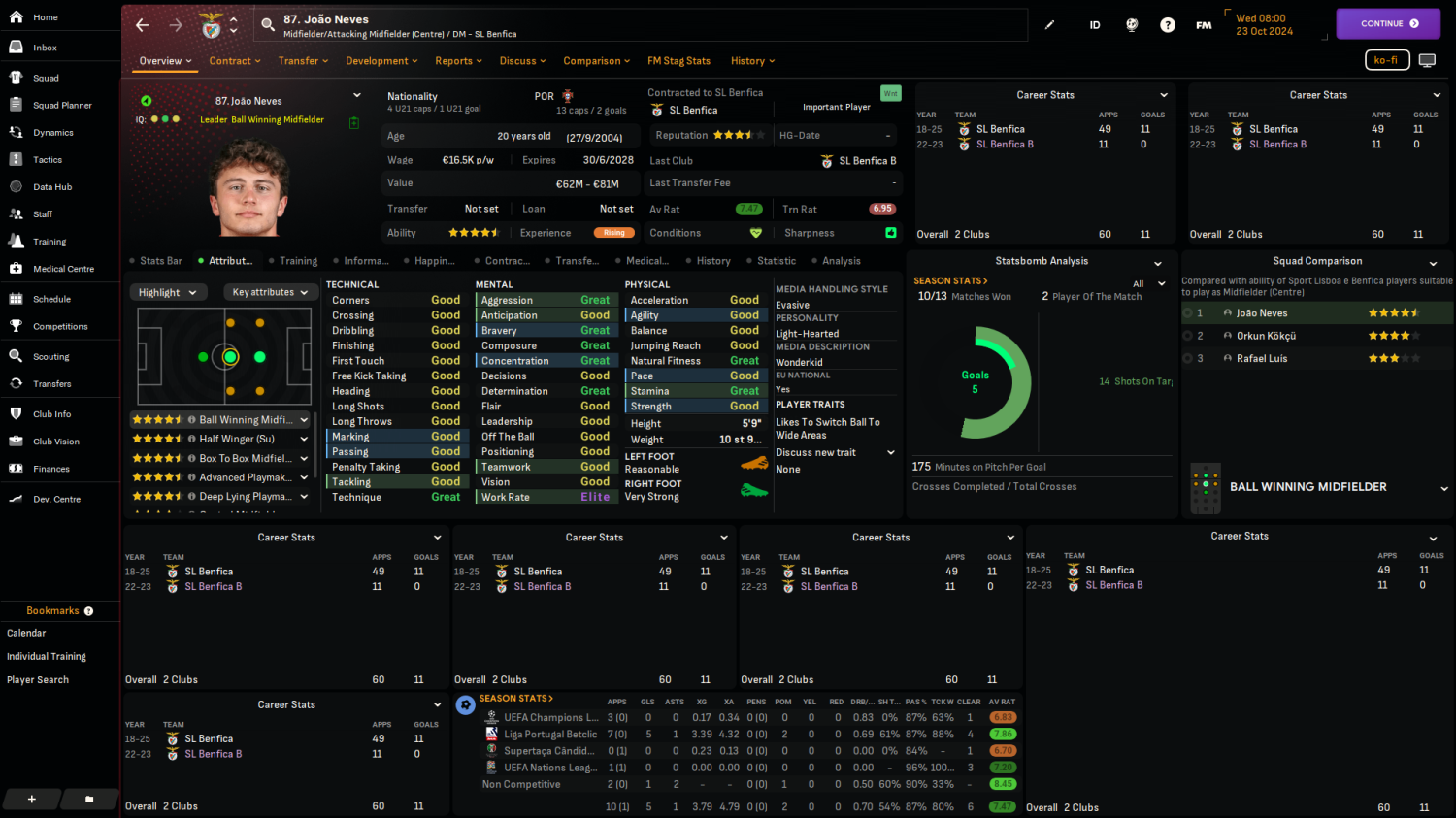 [FM24] SKIN - SaS2025 Final- Hardcore Mod - No potential and words for ...
