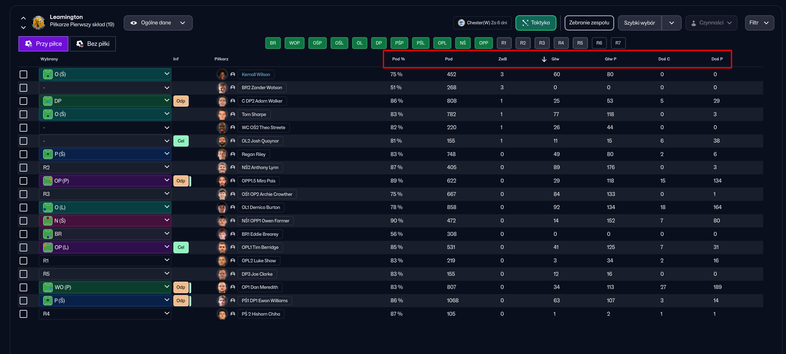 none describes what the column represents - Squad UI Issues - Sports ...