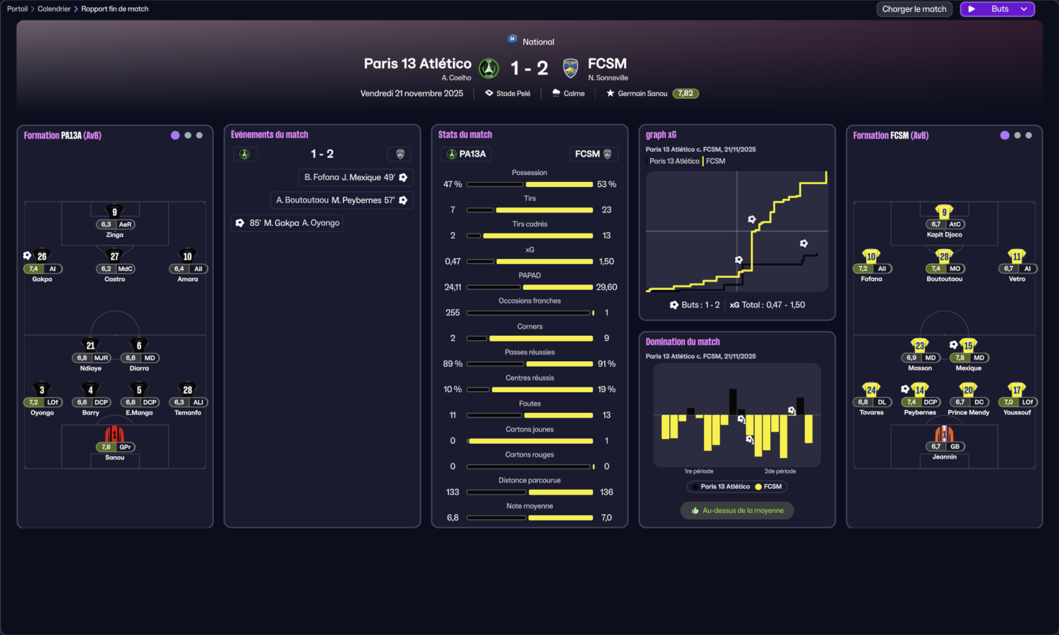 Match report randomly generated, different from the real match - Stats ...