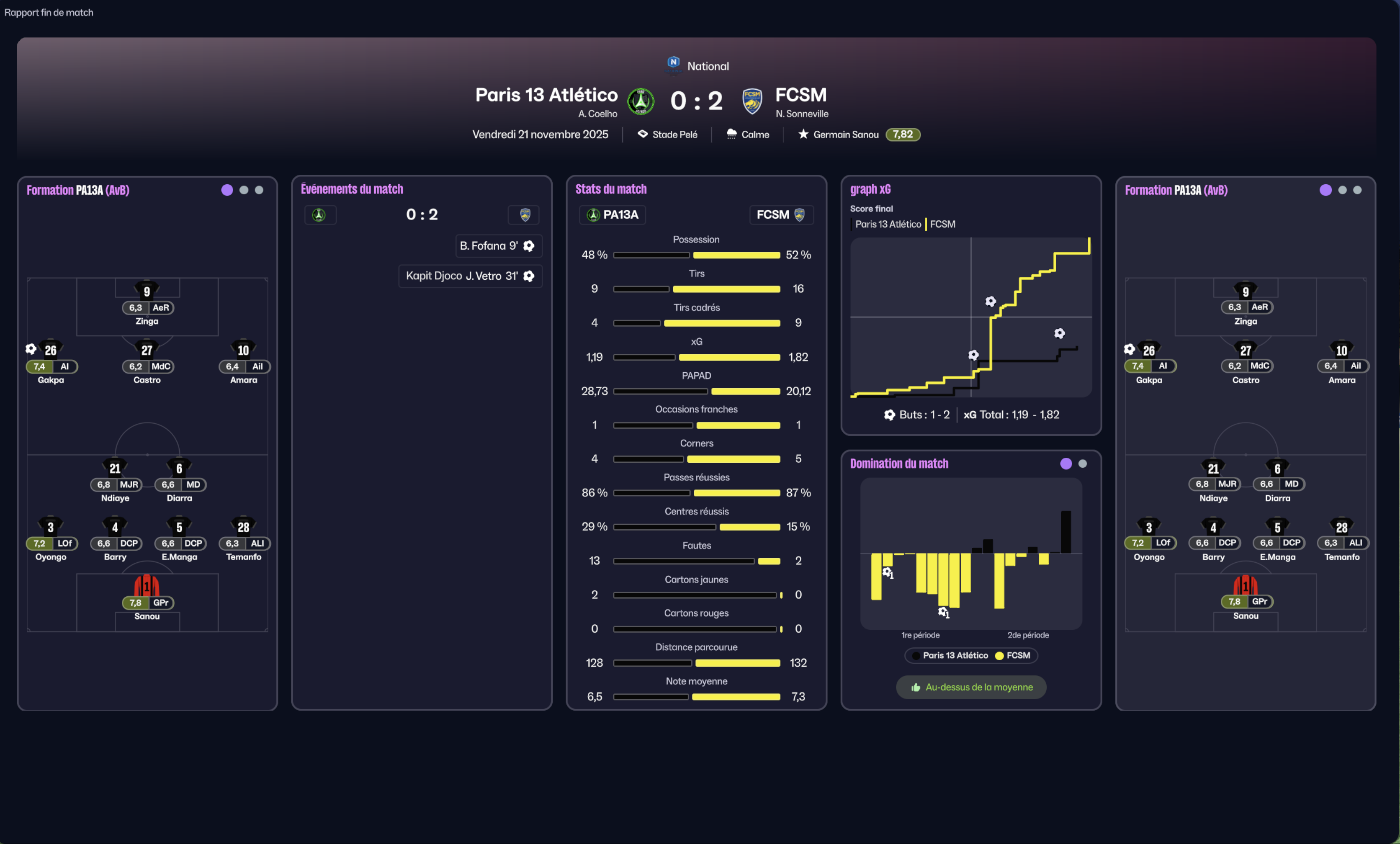 Match report randomly generated, different from the real match - Stats ...