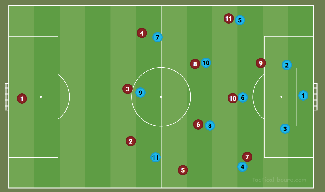 How to control the goal kick positions? - Tactics, Training ...