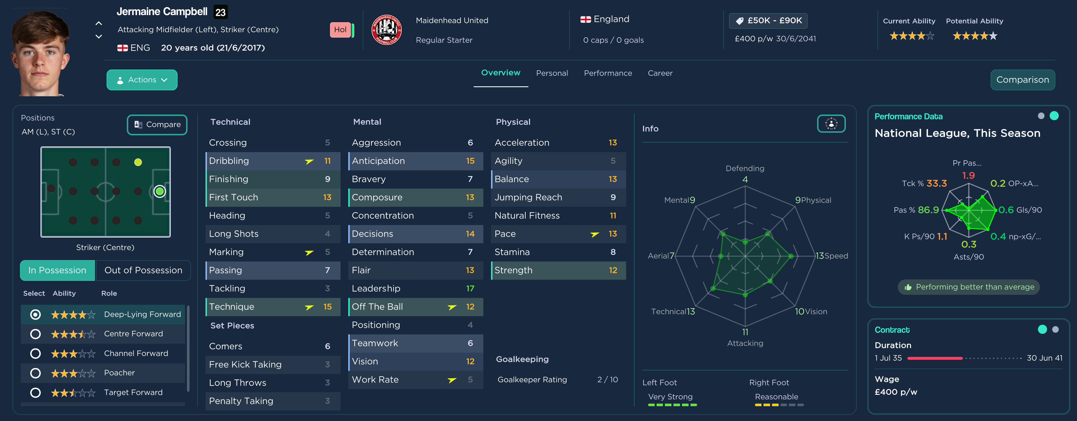 [FM26] Maidenhead - Youth-Only in England + Rest of the World ...