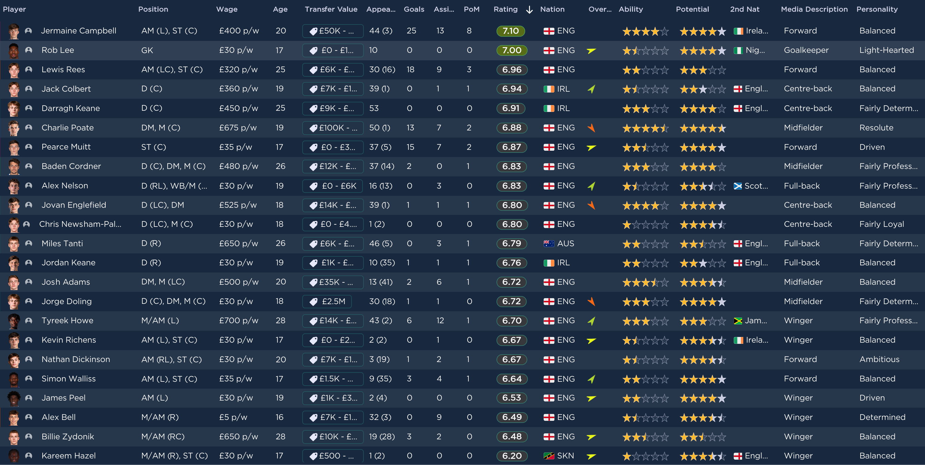 [FM26] Maidenhead - Youth-Only in England + Rest of the World ...