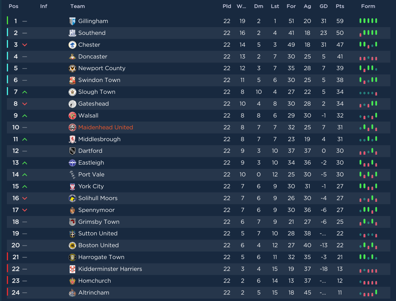 [FM26] Maidenhead - Youth-Only in England + Rest of the World ...