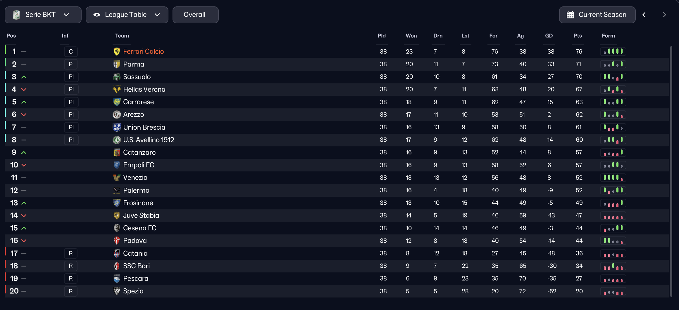 Scuderia Ferrari Calcio - FM Career Updates - Sports Interactive Community