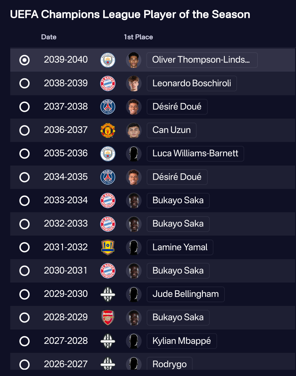 [FM26] Maidenhead - Youth-Only in England + Rest of the World ...