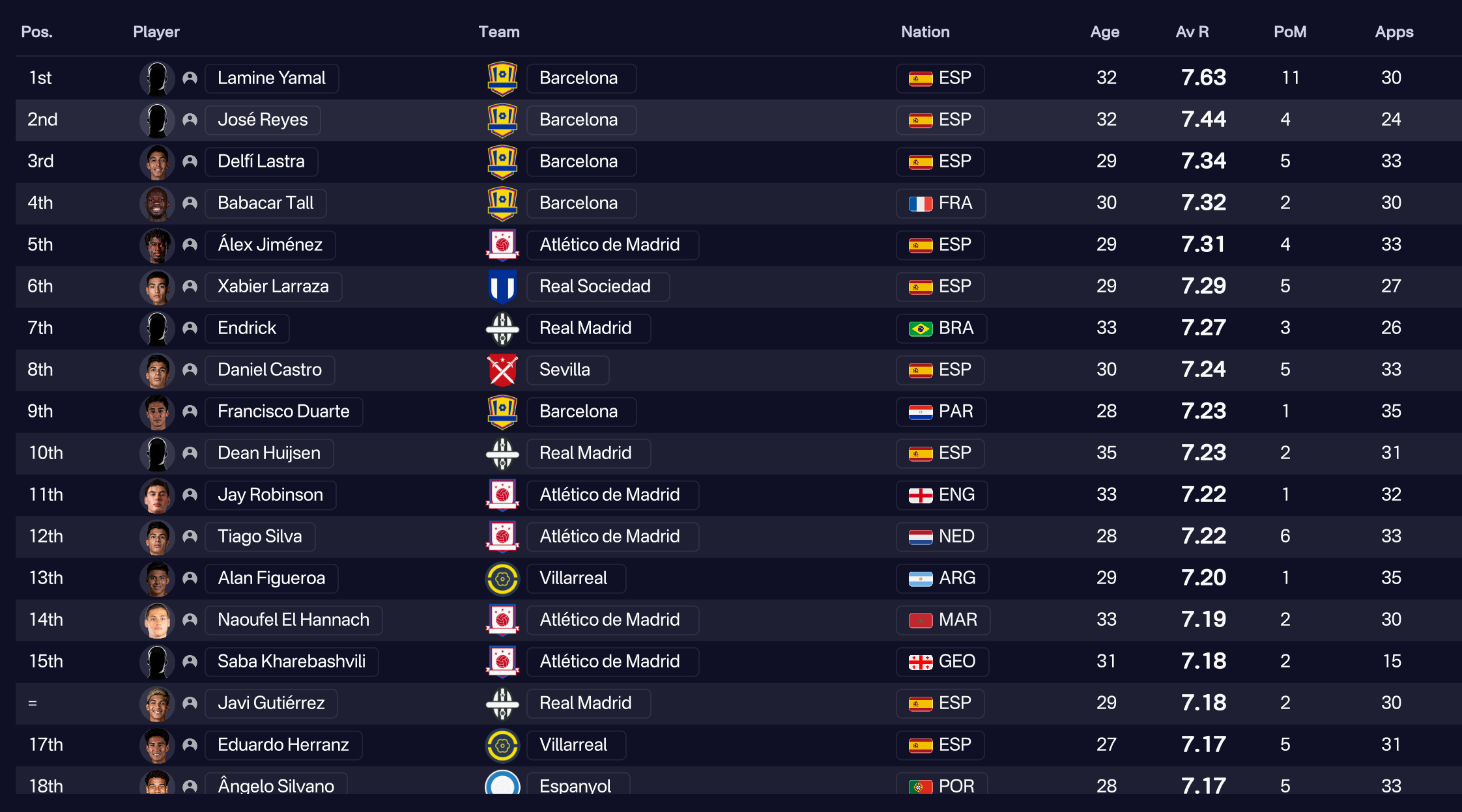 [FM26] Maidenhead - Youth-Only in England + Rest of the World ...