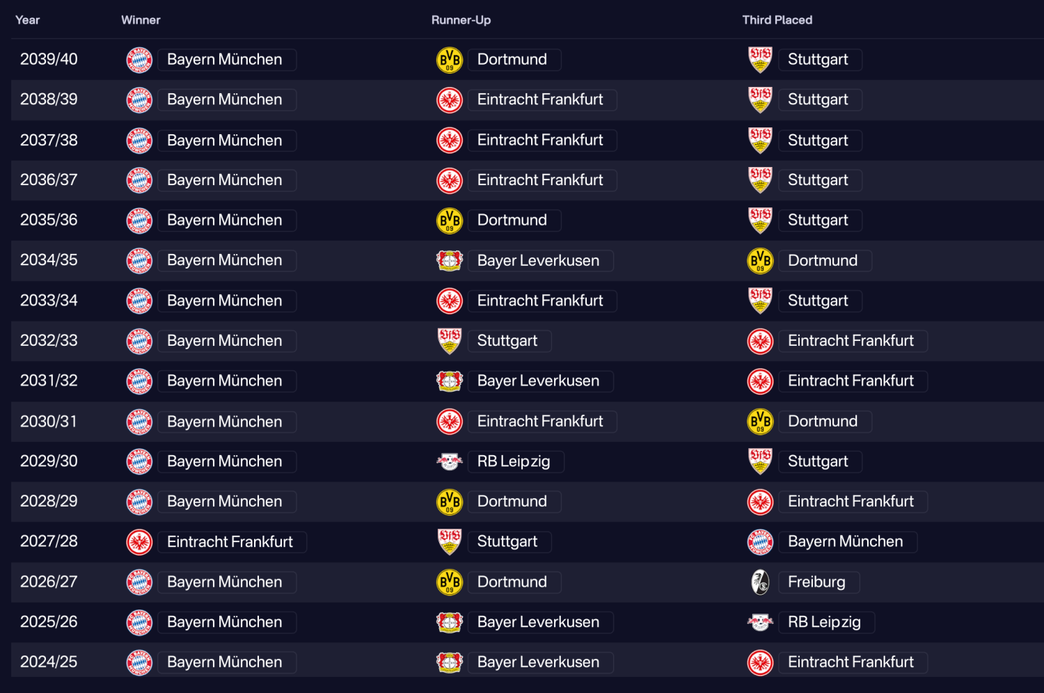 [FM26] Maidenhead - Youth-Only in England + Rest of the World ...