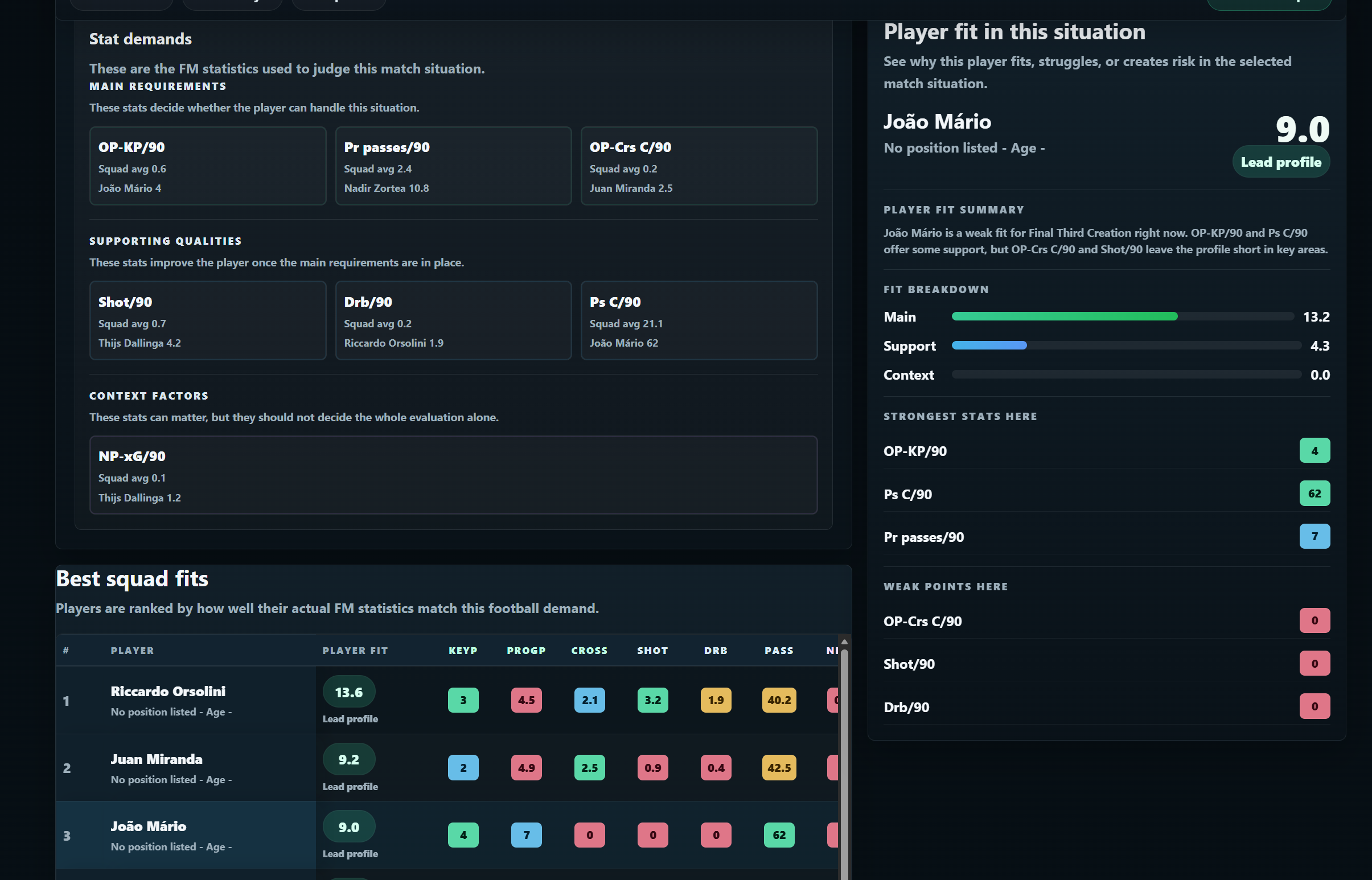 I built an FM26 tool to analyse your squad and make better tactical ...