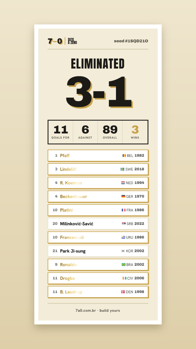 World Cup Simulator - World Cup 2026 Forum - Sports Interactive Community