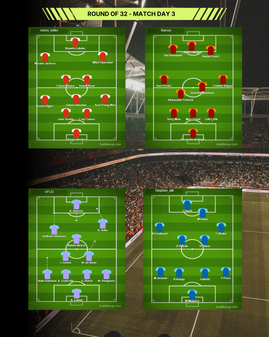 World Cup Draft Game - Round of 32 - Match Day 3 Voting - World Cup ...