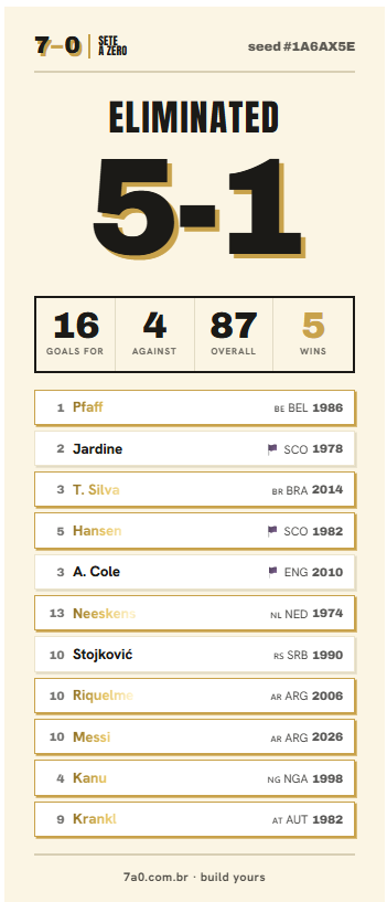 World Cup Simulator - World Cup 2026 Forum - Sports Interactive Community