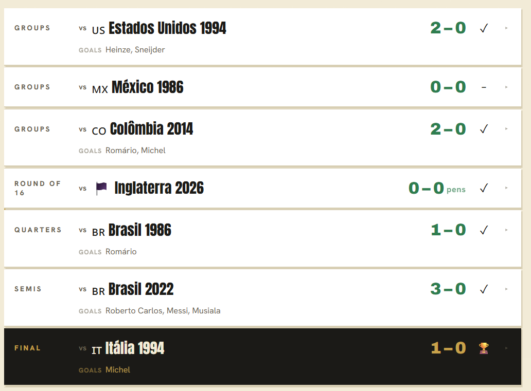 World Cup Simulator - World Cup 2026 Forum - Sports Interactive Community