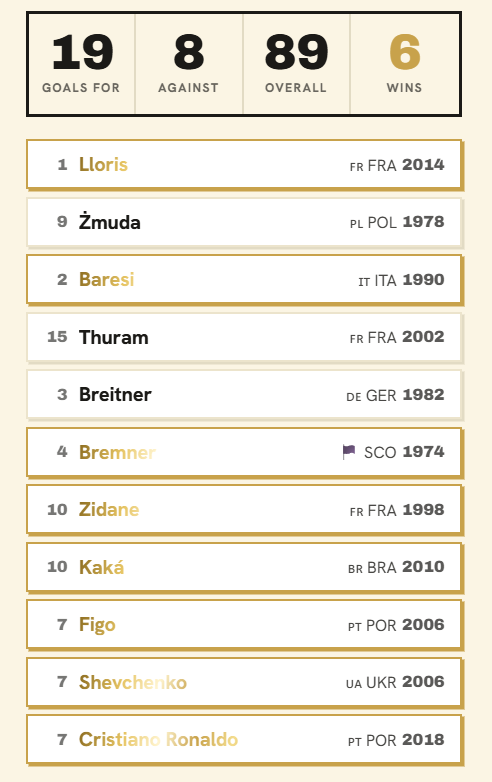 World Cup Simulator - World Cup 2026 Forum - Sports Interactive Community