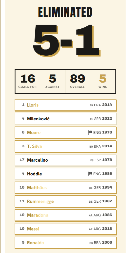 World Cup Simulator - World Cup 2026 Forum - Sports Interactive Community