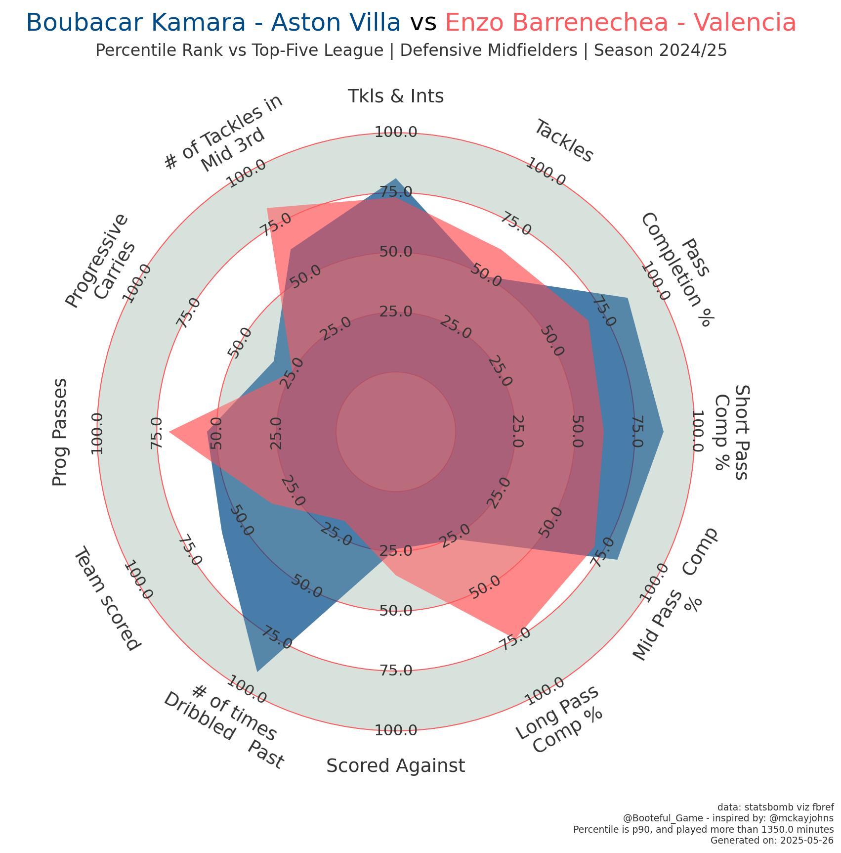 Villa Transfers Summer 2025 - Page 140 - Villa Talk - VillaTalk
