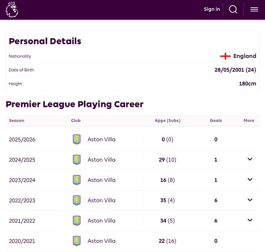 Villa Transfers Summer 2025 - Page 262 - Villa Talk - VillaTalk