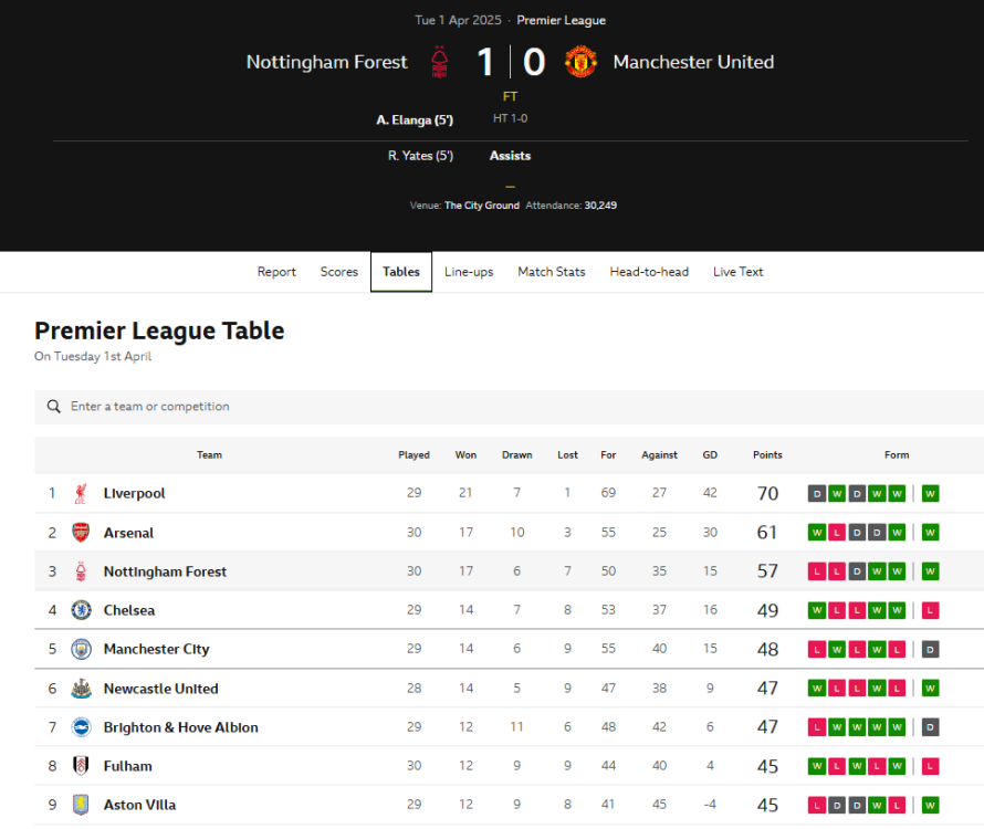 Ratings & Reactions: Villa v Nottingham Forest - Page 7 - PL ...