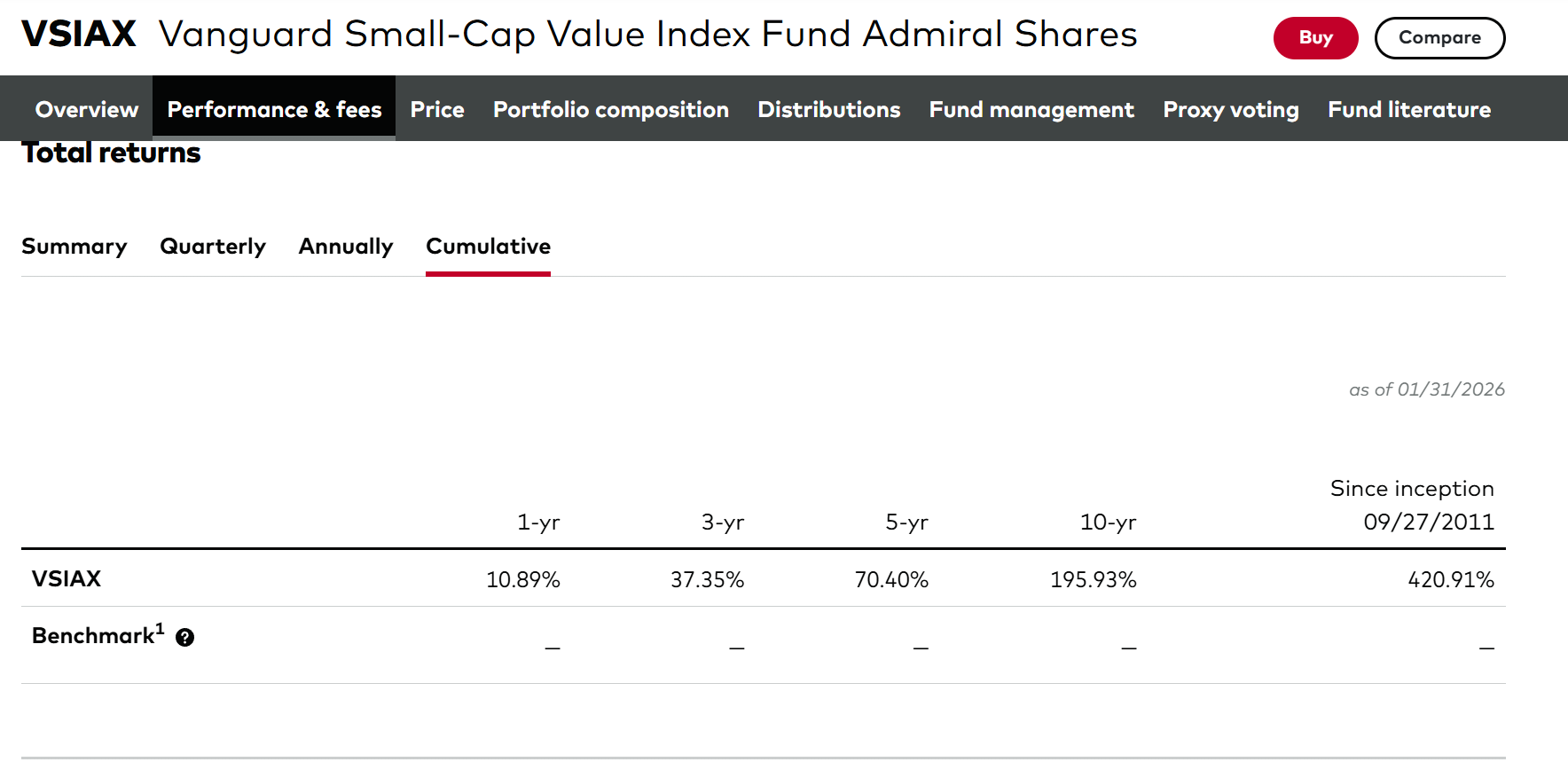 Vanguard investment folks - suggestions, please? - The Chat Board - The ...