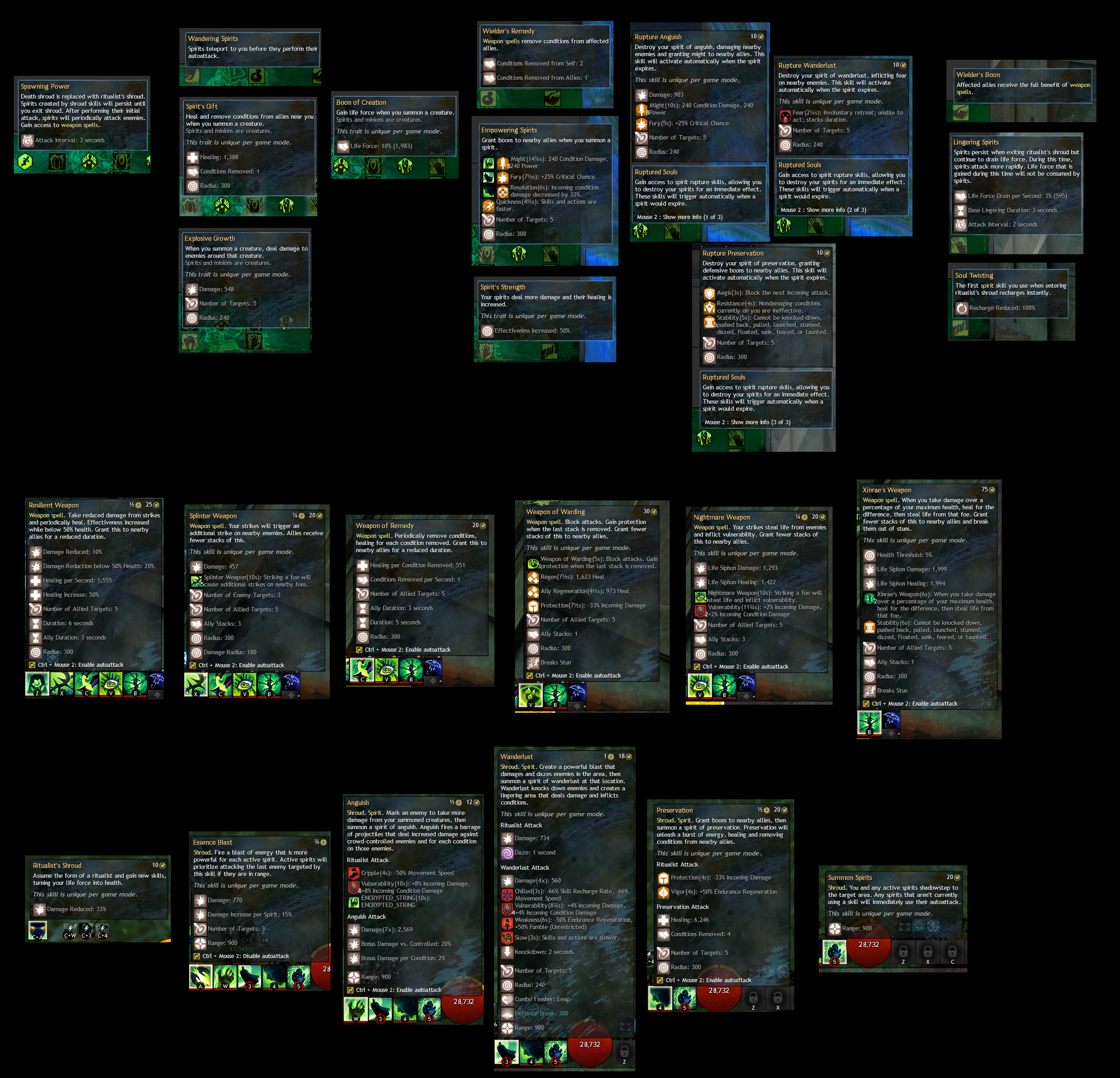 Traits and Skills: Antiquary, Paragon, and Ritualist - Visions of ...