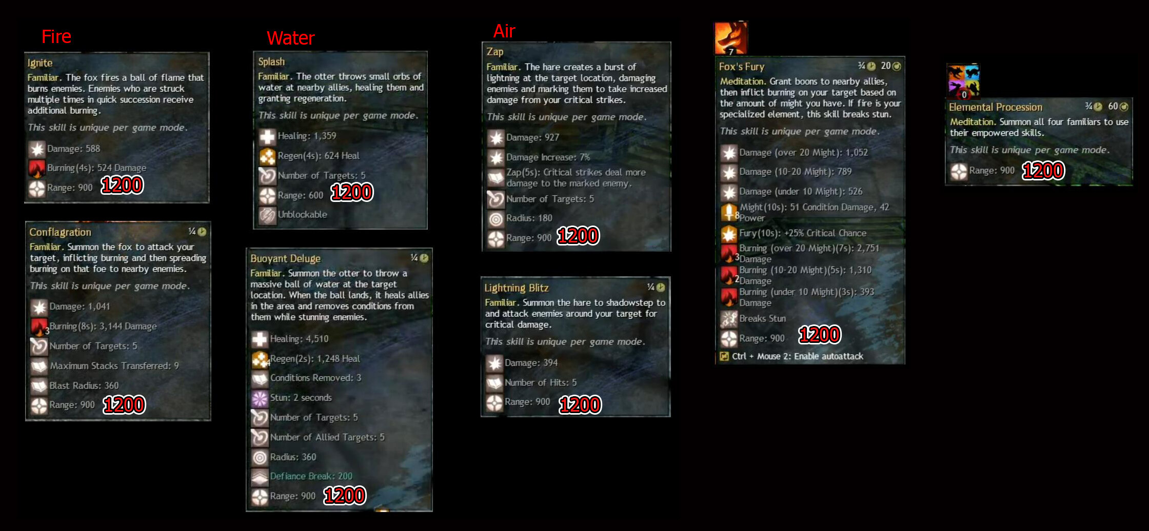 Guild Wars 2: Visions of Eternity Update—Elite Specializations Beta ...