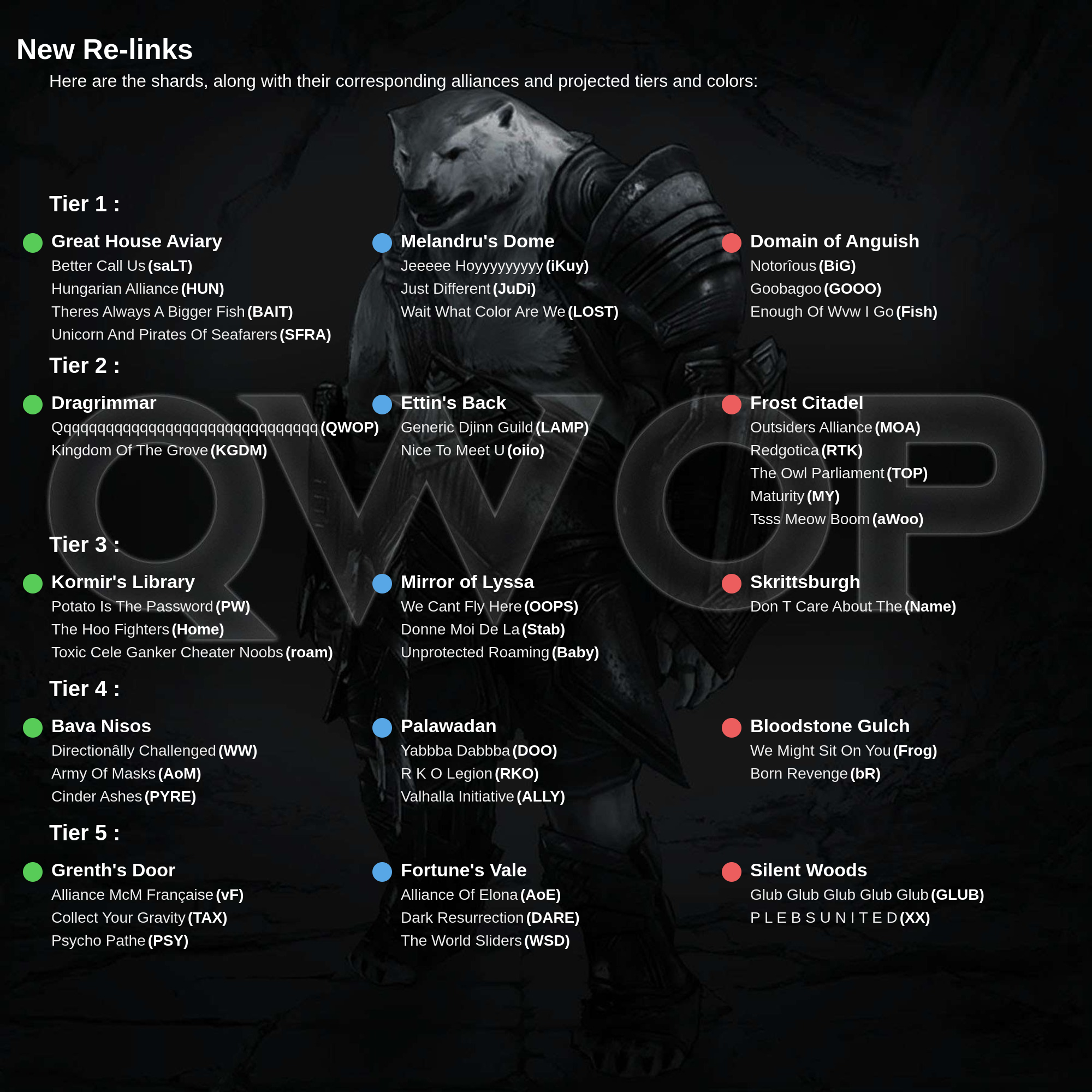 August 1 World Restructuring Update - Page 7 - World vs. World - Guild ...