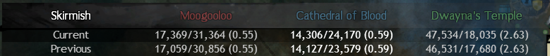 Team Restructing Feedback - WvW World Restructuring Beta Feedback ...
