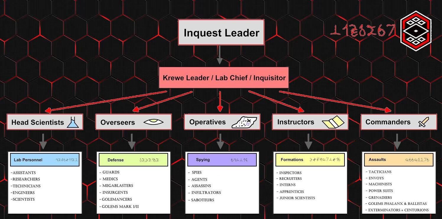 Wanted to talk about the recent X posts about Inquest and a few other ...