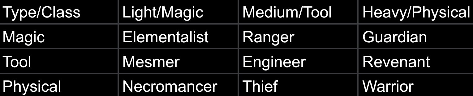 How do different players see class identity in different ways ...