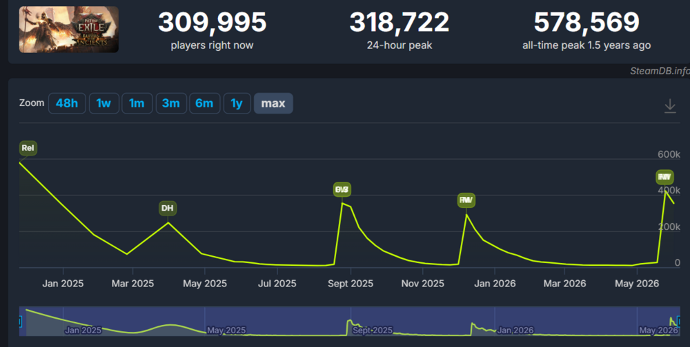 The GW3 announcement looks like financial seppuku. Don't abandon GW2 ...