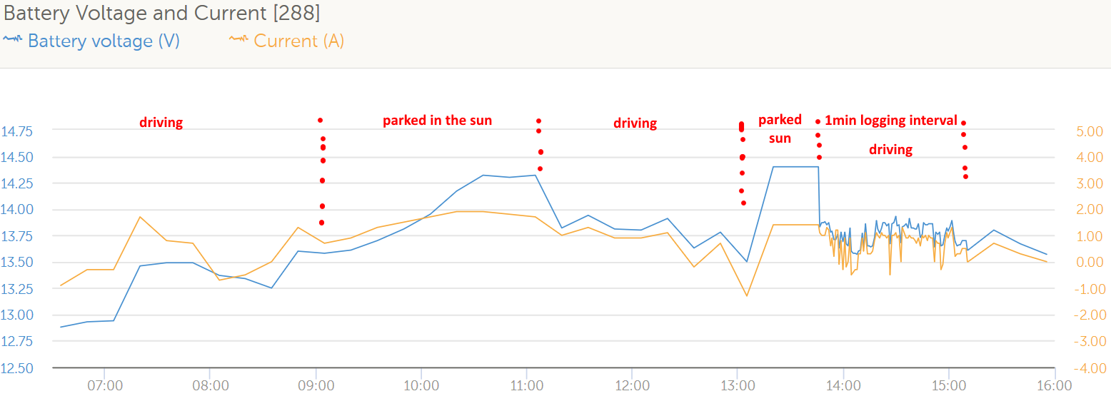 Battery monitoring online using Raspberry Pi and Victron BMV ...