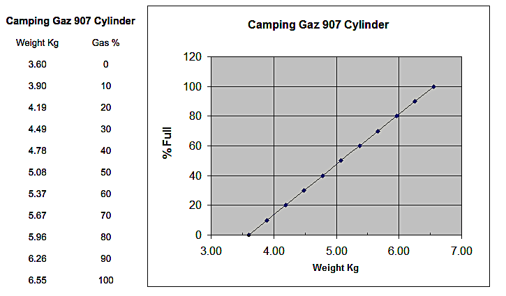 Camping gas and Propane bottles. - Page 2 - Motorhome Matters - Out ...