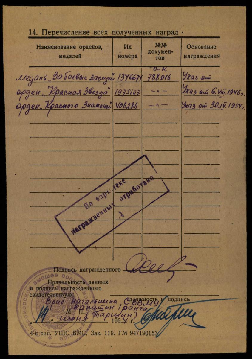 Documents Summary - USSR: Soviet: Other Militaria - Gentleman's ...