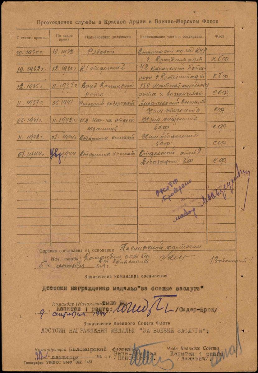 Documents Summary II - USSR: Soviet: Other Militaria - Gentleman's ...