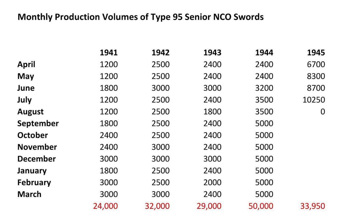 My Type 95 NCO Collection - Swords & Edged Weapons - Gentleman's ...