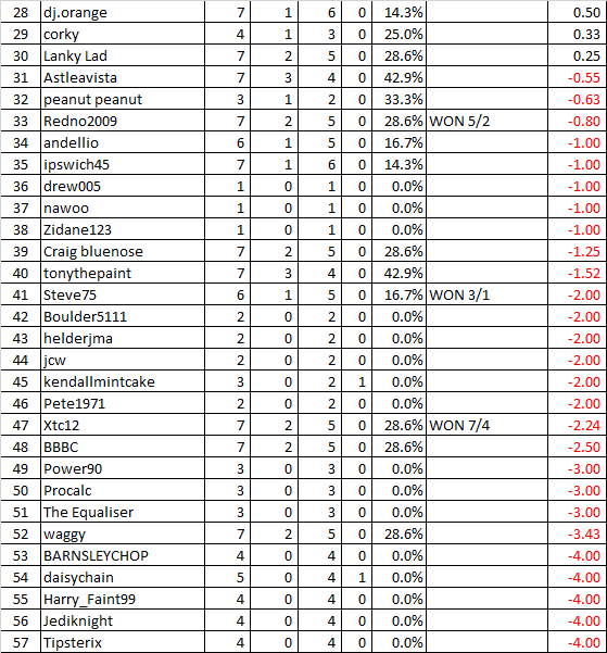 BILLY HILLS NAP TABLE - JUNE 2021 - NAP of the Day Competition ...